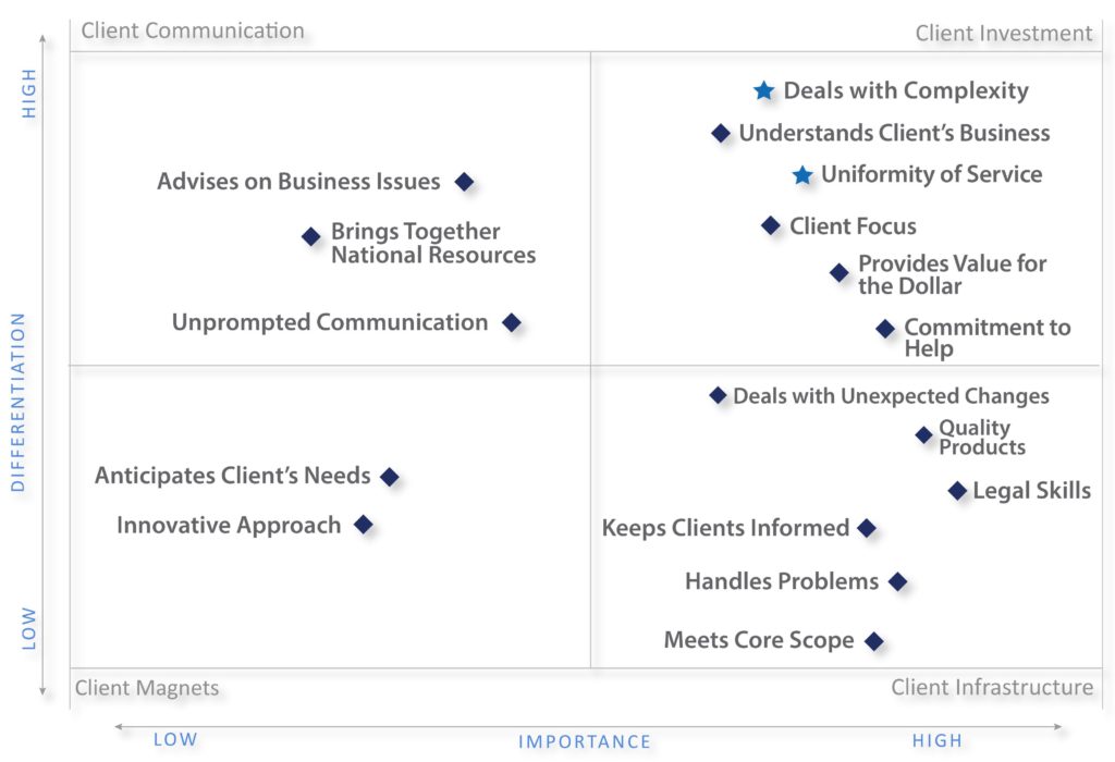 Client Feedback Programs - The BTI Consulting Group